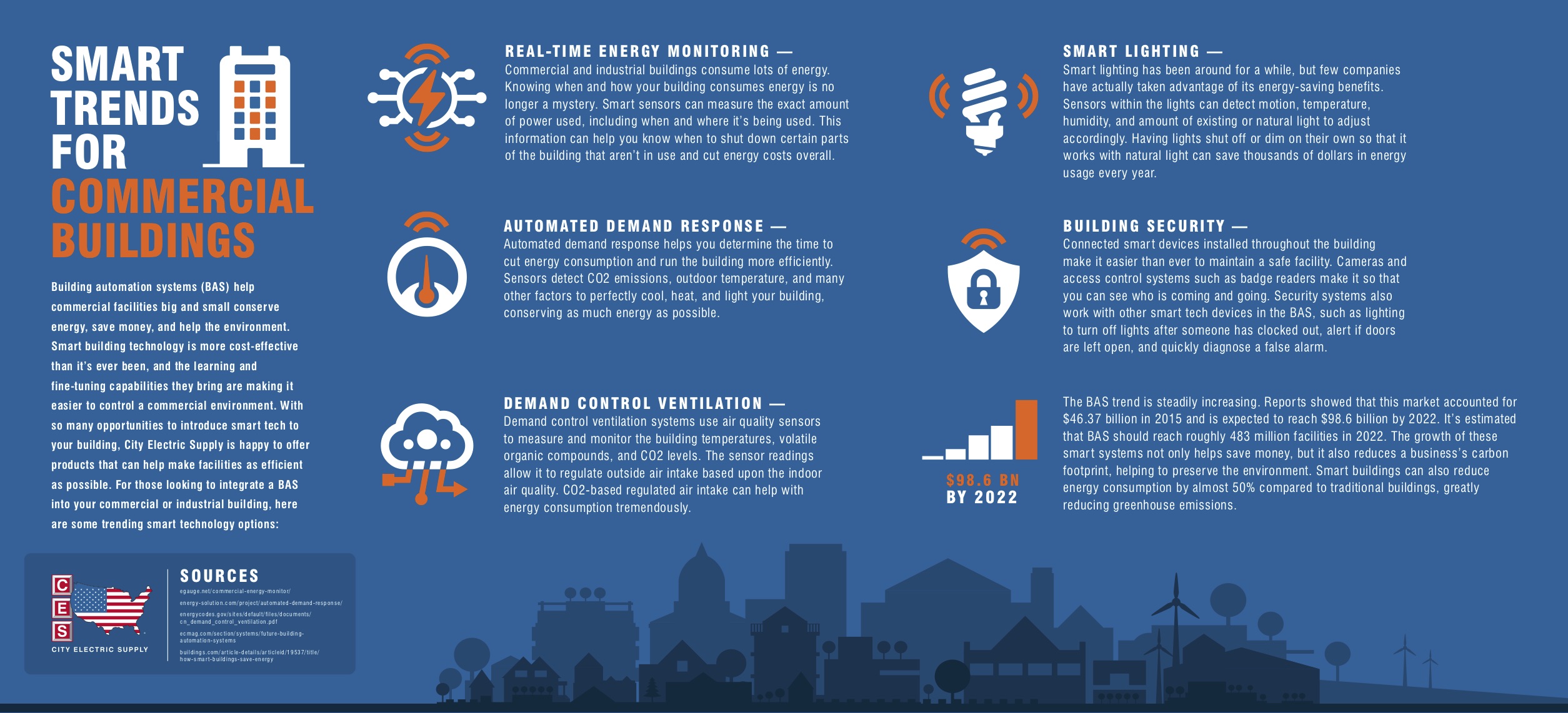 Smart Trends for Commercial Buildings - CESnews